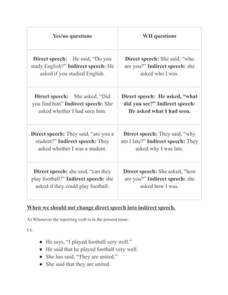 Direct and indirect speech .pdf