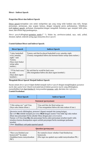 Direct and Indirect Speech materi ini tentang percakapan langsung dan ... Direct and Indirect Speech materi ini tentang percakapan langsung dan ...