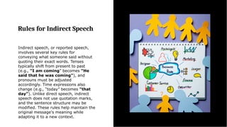 direct and indirect speech a comprehensive studies.pptx
