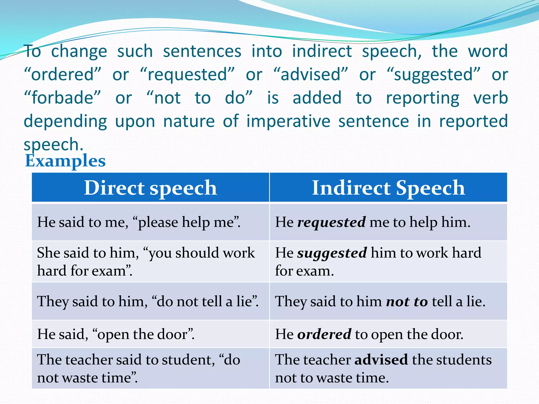 Direct And Indirect Speech | PPTX