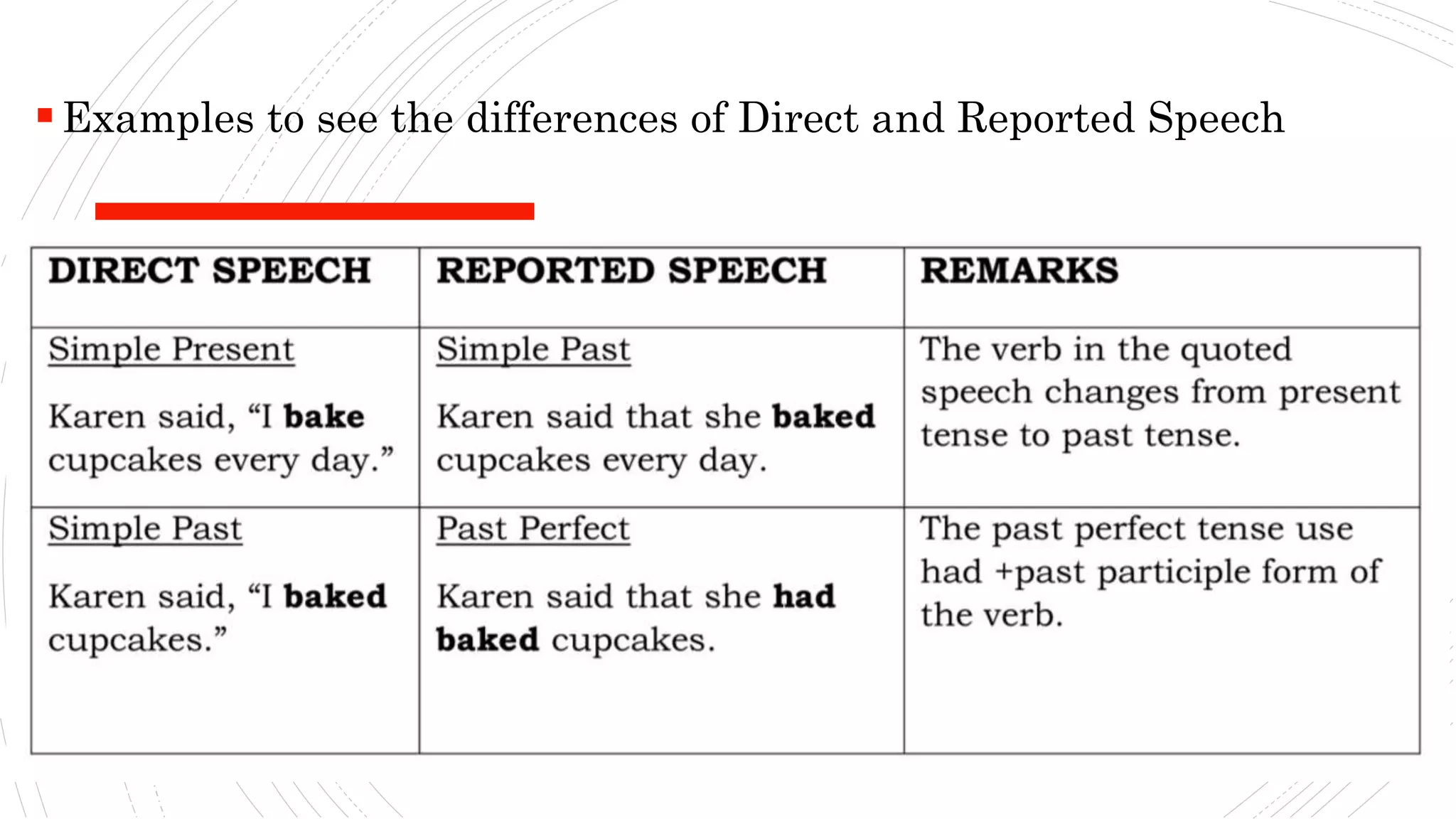 Direct and Reported Speech.pptx