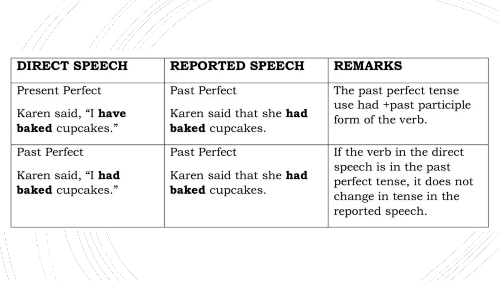 Direct and Reported Speech.pptx
