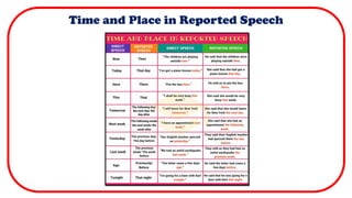 Direct and Reported Speech - Note | PDF