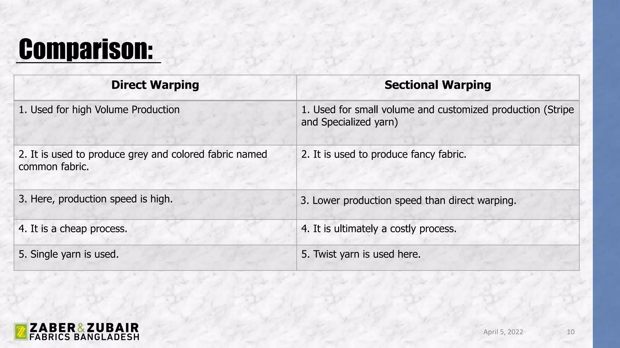 Direct and sectional warping by Sohan | PPTX