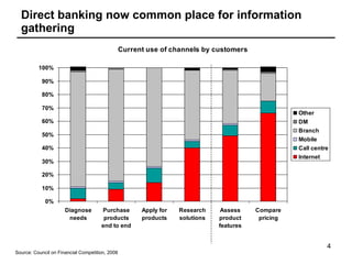 Direct Banking Strategy Gerd Schenkel | PPT