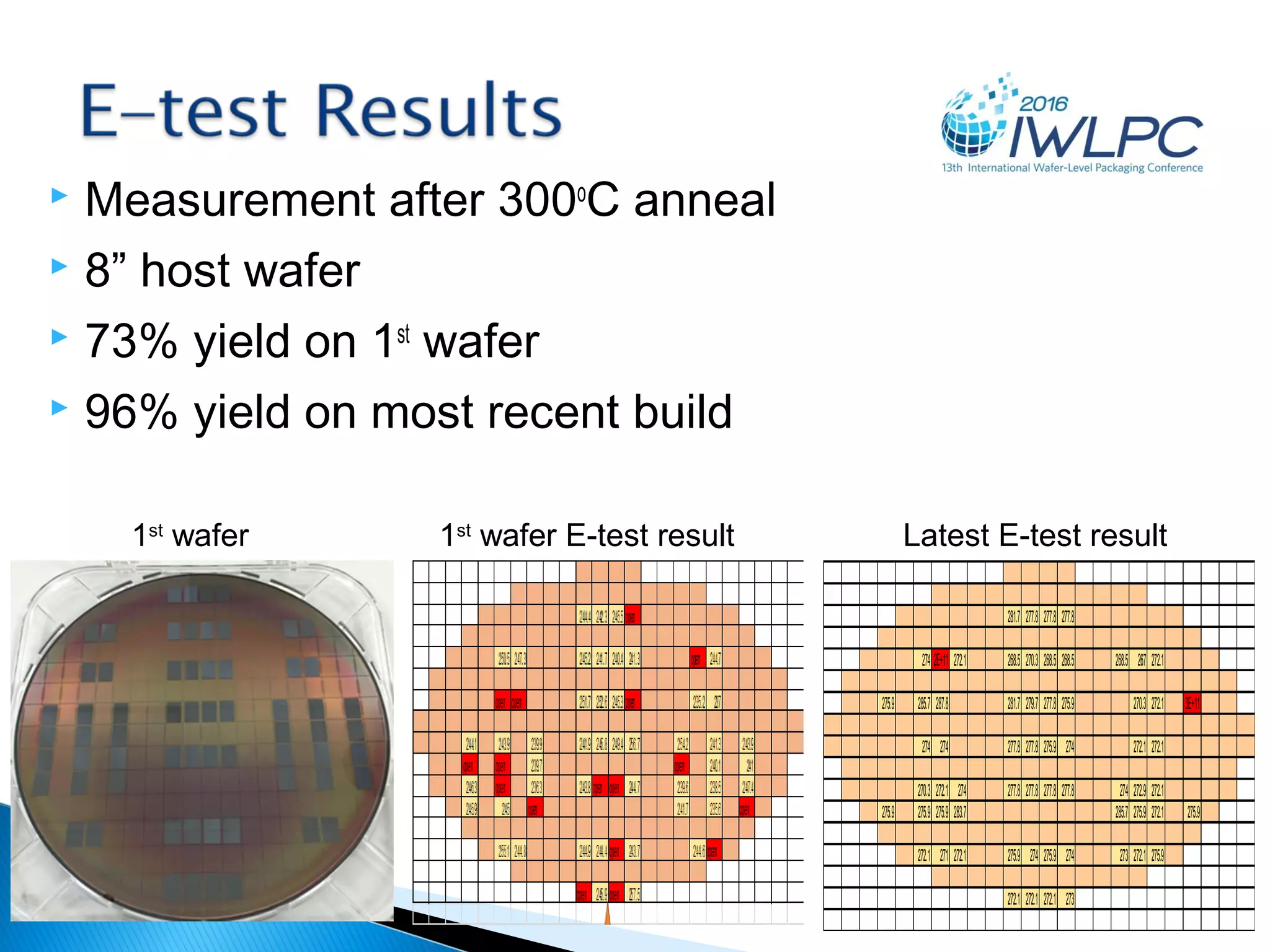 Direct Bond Interconnect (DBI) Technology as an Alternative to Thermal ...