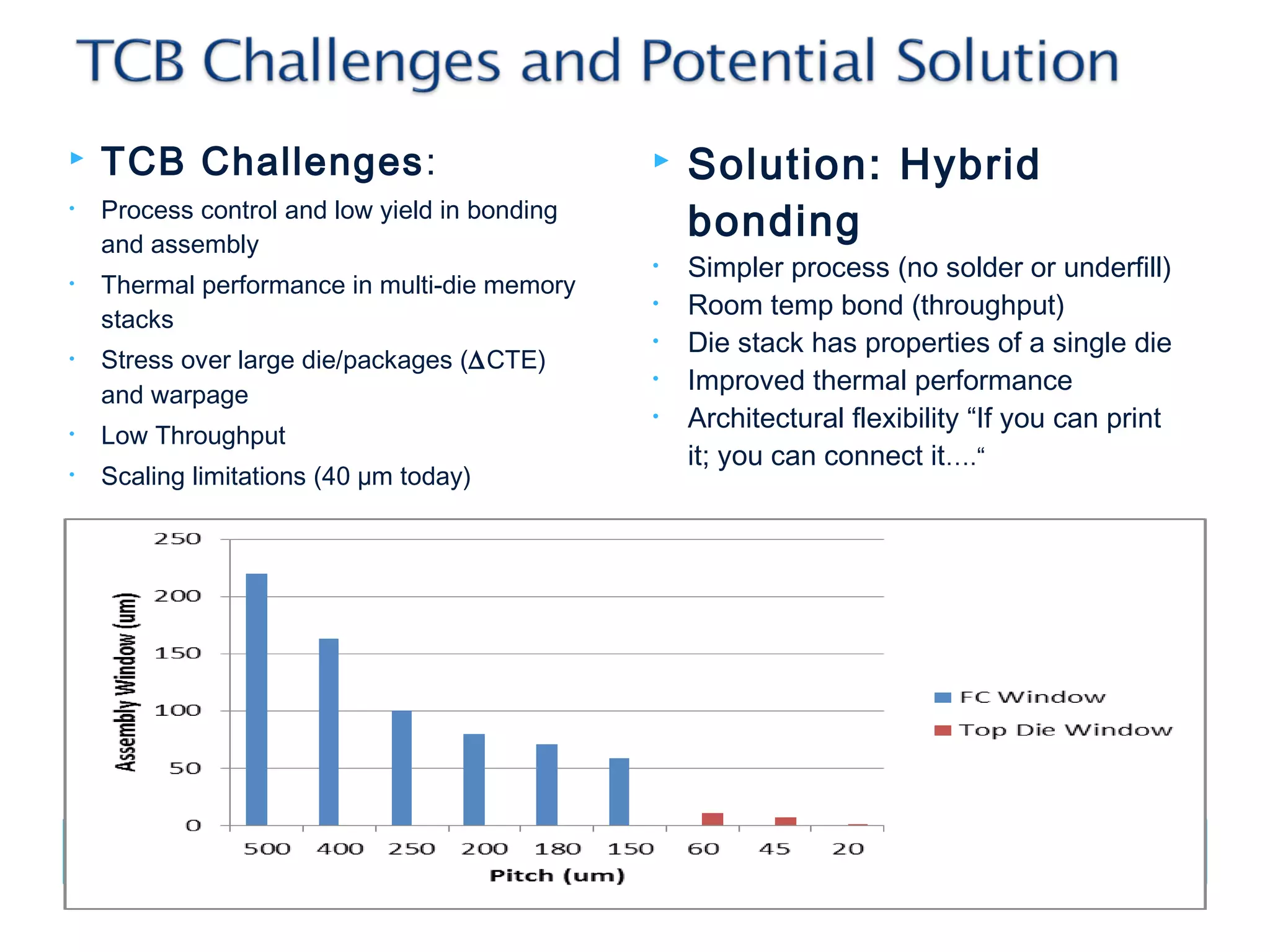Direct Bond Interconnect (DBI) Technology as an Alternative to Thermal ...