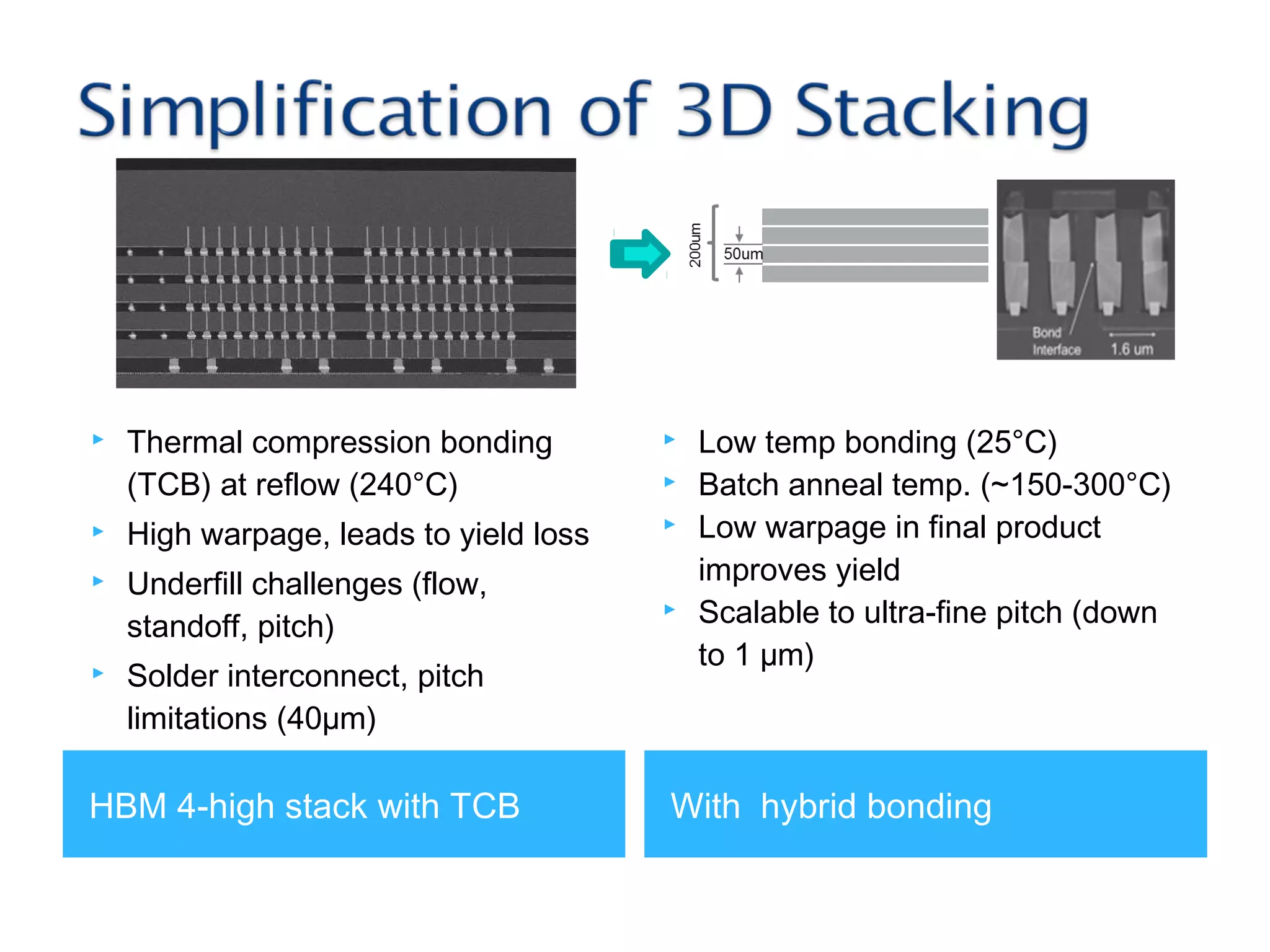 Direct Bond Interconnect (DBI) Technology as an Alternative to Thermal ...