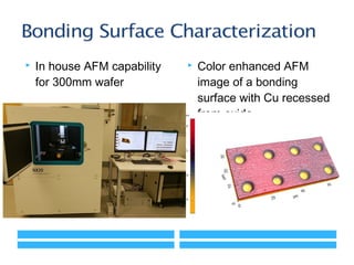Direct Bond Interconnect (DBI) Technology as an Alternative to Thermal ...