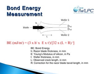 Direct Bond Interconnect (DBI) Technology as an Alternative to Thermal ...