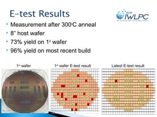 Direct Bond Interconnect (DBI) Technology as an Alternative to Thermal ...