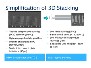 Direct Bond Interconnect (DBI) Technology as an Alternative to Thermal Compression Bonding | PPT
