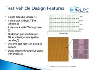 Direct Bond Interconnect (DBI) Technology as an Alternative to Thermal ...