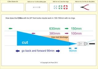Direct Hit Extreme (Short) Penetrator (C38rs) | PPT