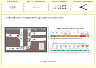 Direct Hit Extreme (Short) Penetrator (C38rs) | PPT