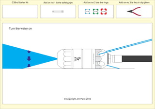 Direct Hit Extreme (Short) Penetrator (C38rs) | PPT