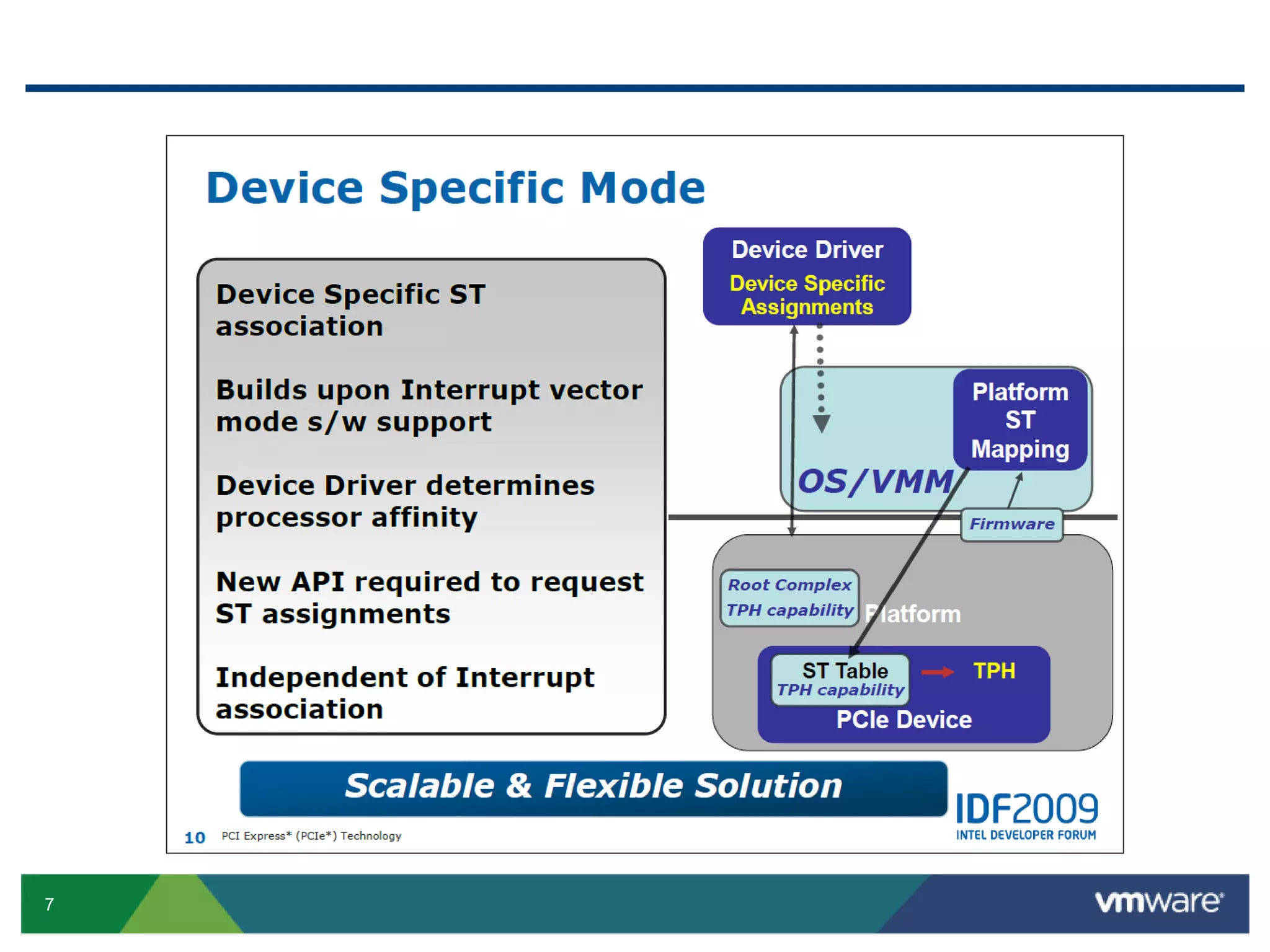 Revisit DCA, PCIe TPH and DDIO | PPTX