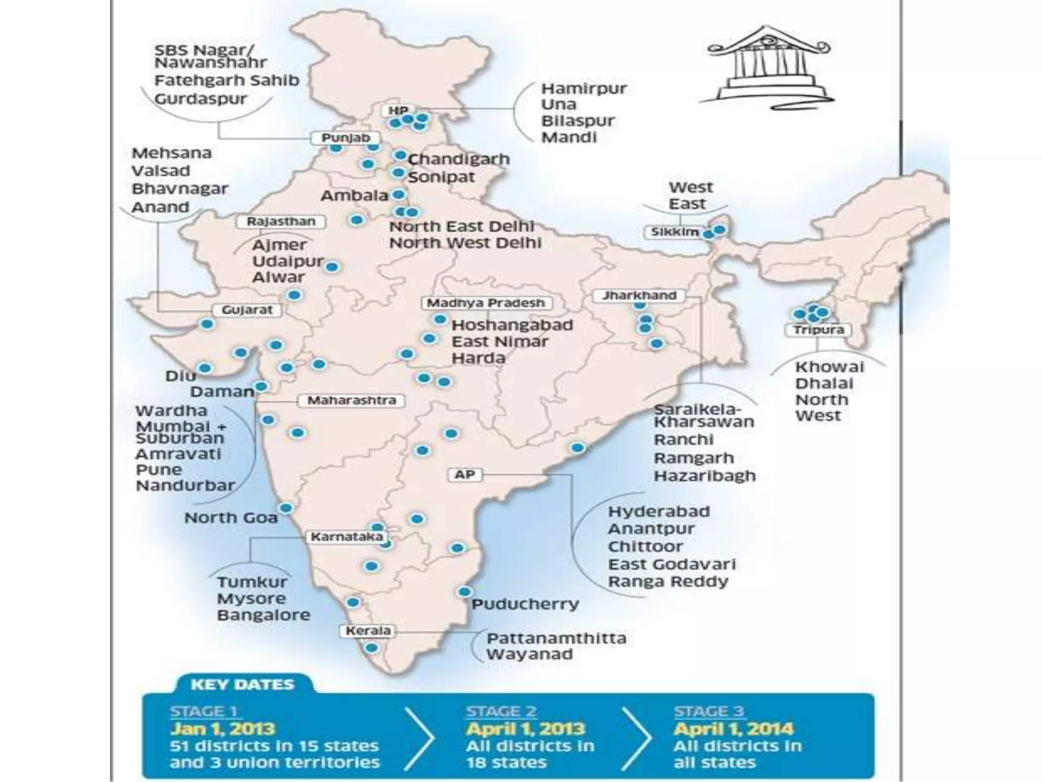 Direct cash transfer scheme | PPTX