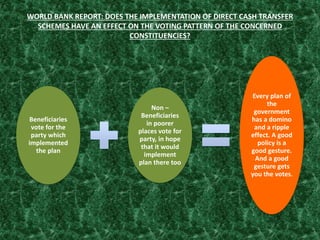 Direct cash transfer scheme | PPTX