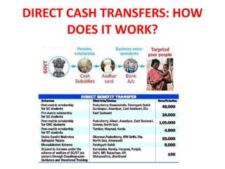 Direct cash transfer scheme | PPTX