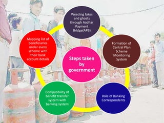 Direct cash transfer scheme | PPTX