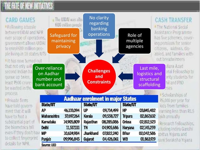 Direct cash transfer scheme | PPTX