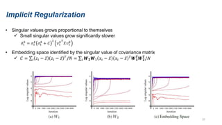 Deep learning paper review ppt sourece -Direct clr | PPT