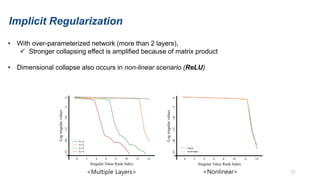 Deep learning paper review ppt sourece -Direct clr | PPT