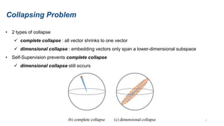 Deep learning paper review ppt sourece -Direct clr | PPT