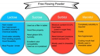 Direct compression vehicle | PPTX