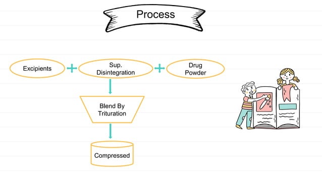Direct compression vehicle | PPTX