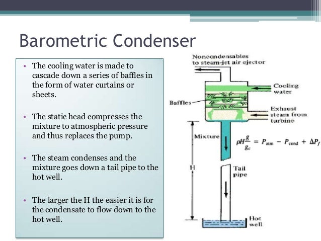 Direct contact or open condensers