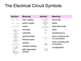 Direct current circuits | PPT