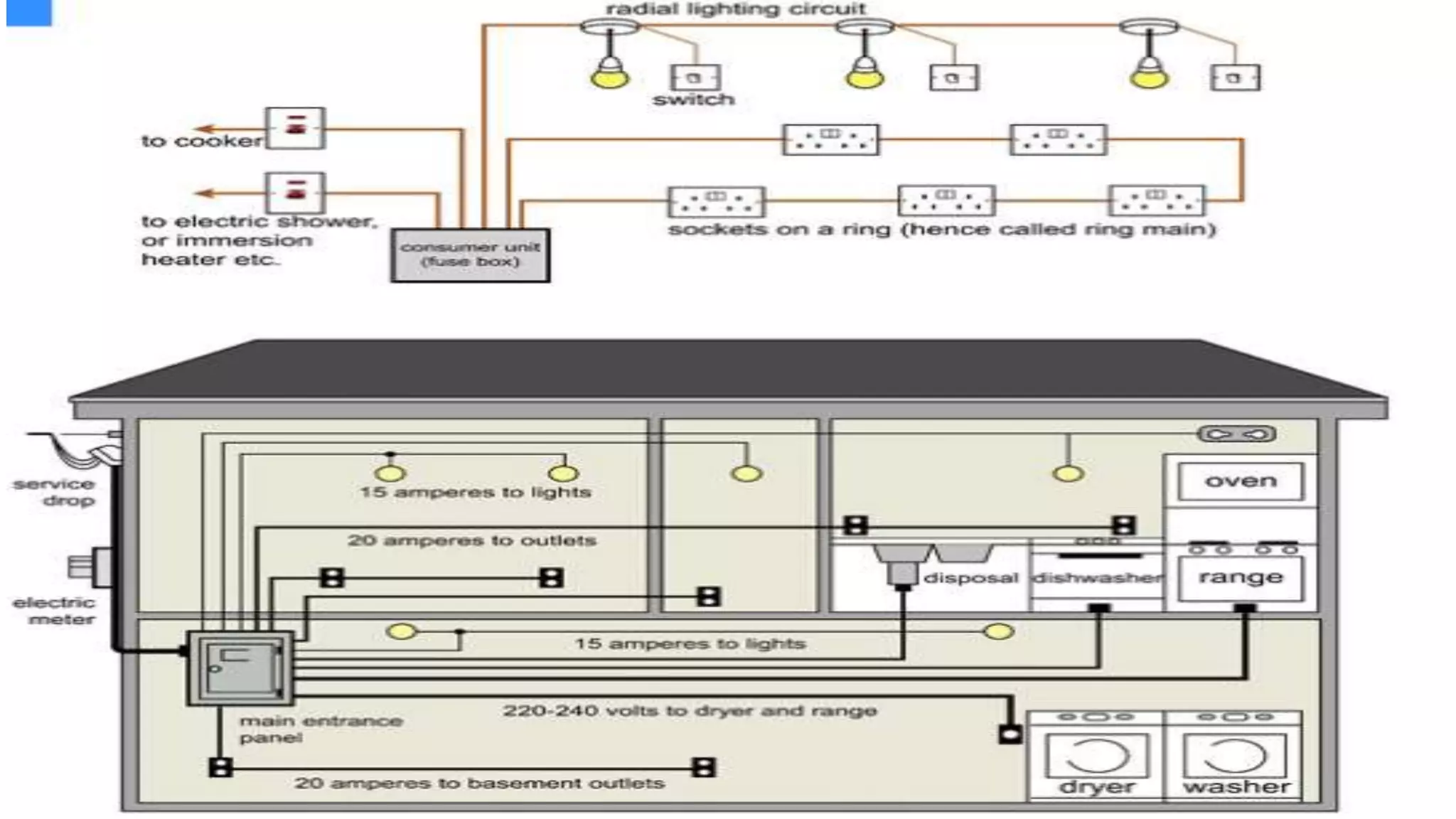 Direct Current Circuits Pptx Computer Networking Computing
