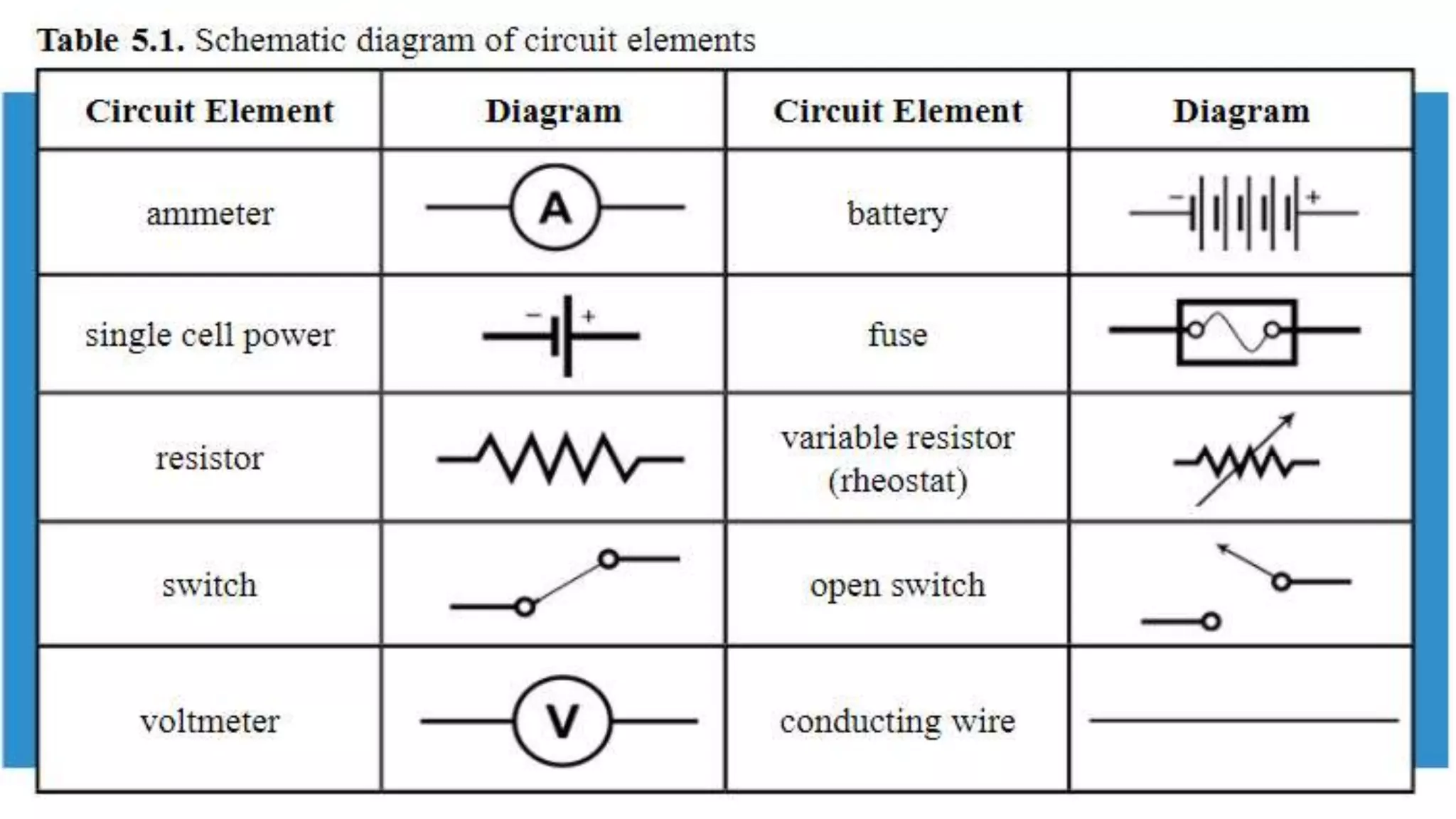 Direct current circuits | PPTX