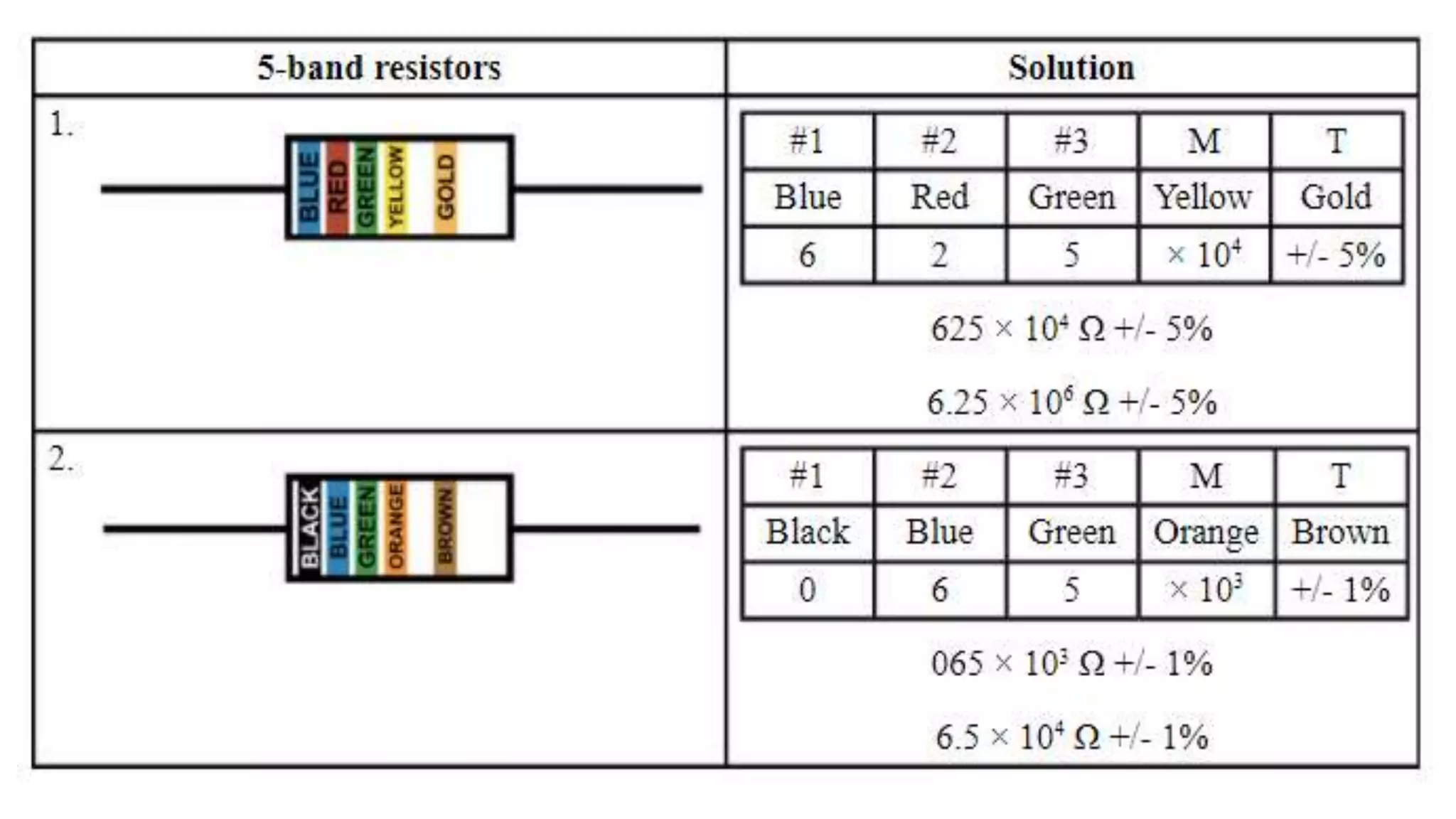 Direct Current Circuits Pptx Computer Networking Computing