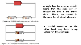 Direct current circuits | PPTX