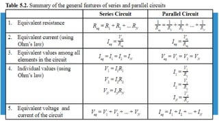 Direct current circuits | PPTX