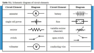 Direct current circuits | PPTX