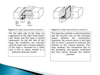 DIRECT CURRENT (DC) Motors.pptx