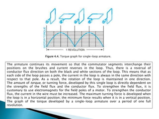 DIRECT CURRENT (DC) Motors.pptx