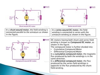 DIRECT CURRENT (DC) Motors.pptx