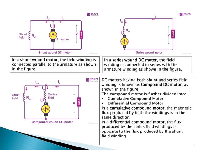 DIRECT CURRENT (DC) Motors.pptx