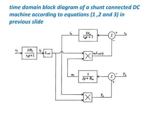 Direct current machine | PPT