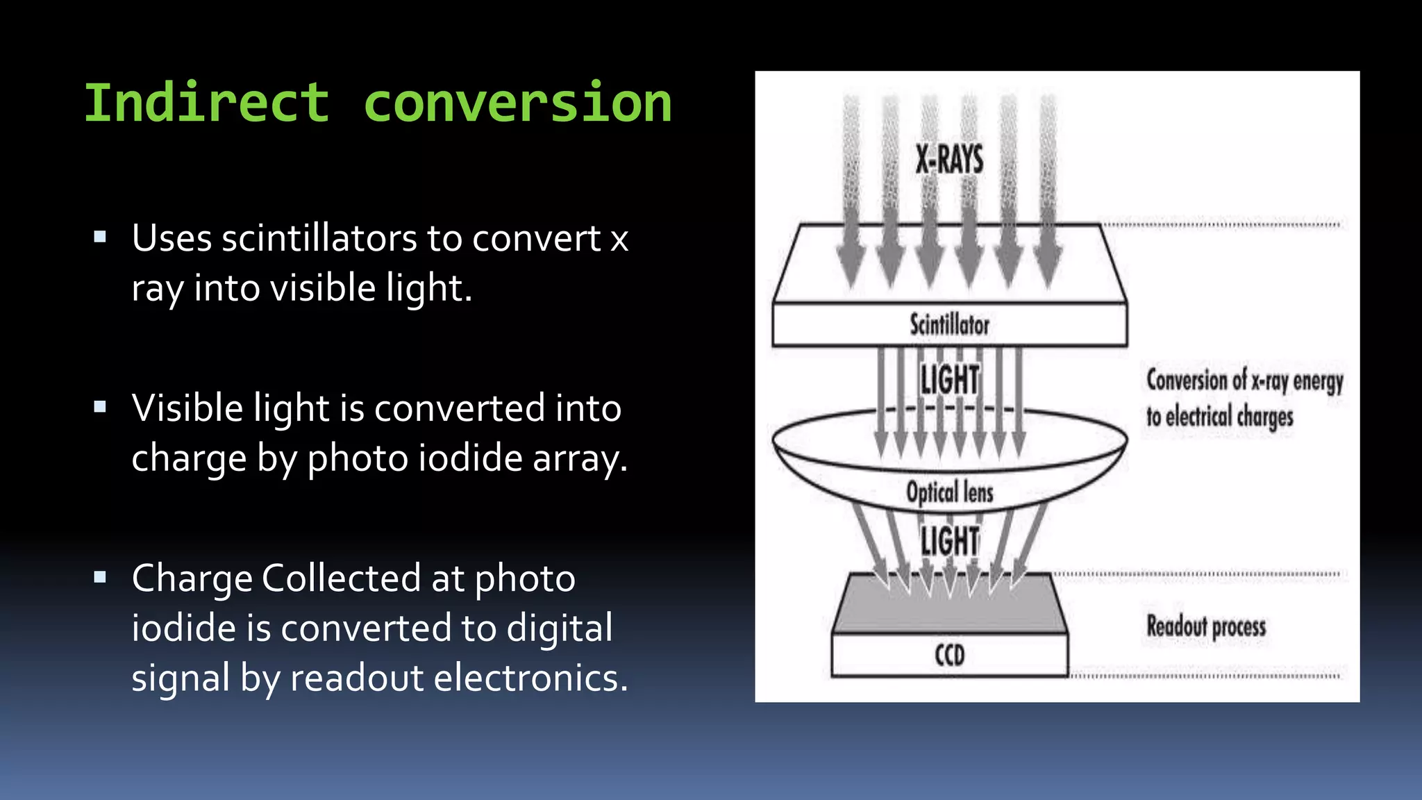 Direct digital radiography(1) (1) | PPTX