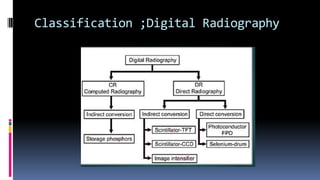 Direct digital radiography(1) (1) | PPTX