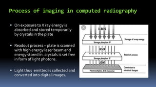 Direct digital radiography(1) (1) | PPTX