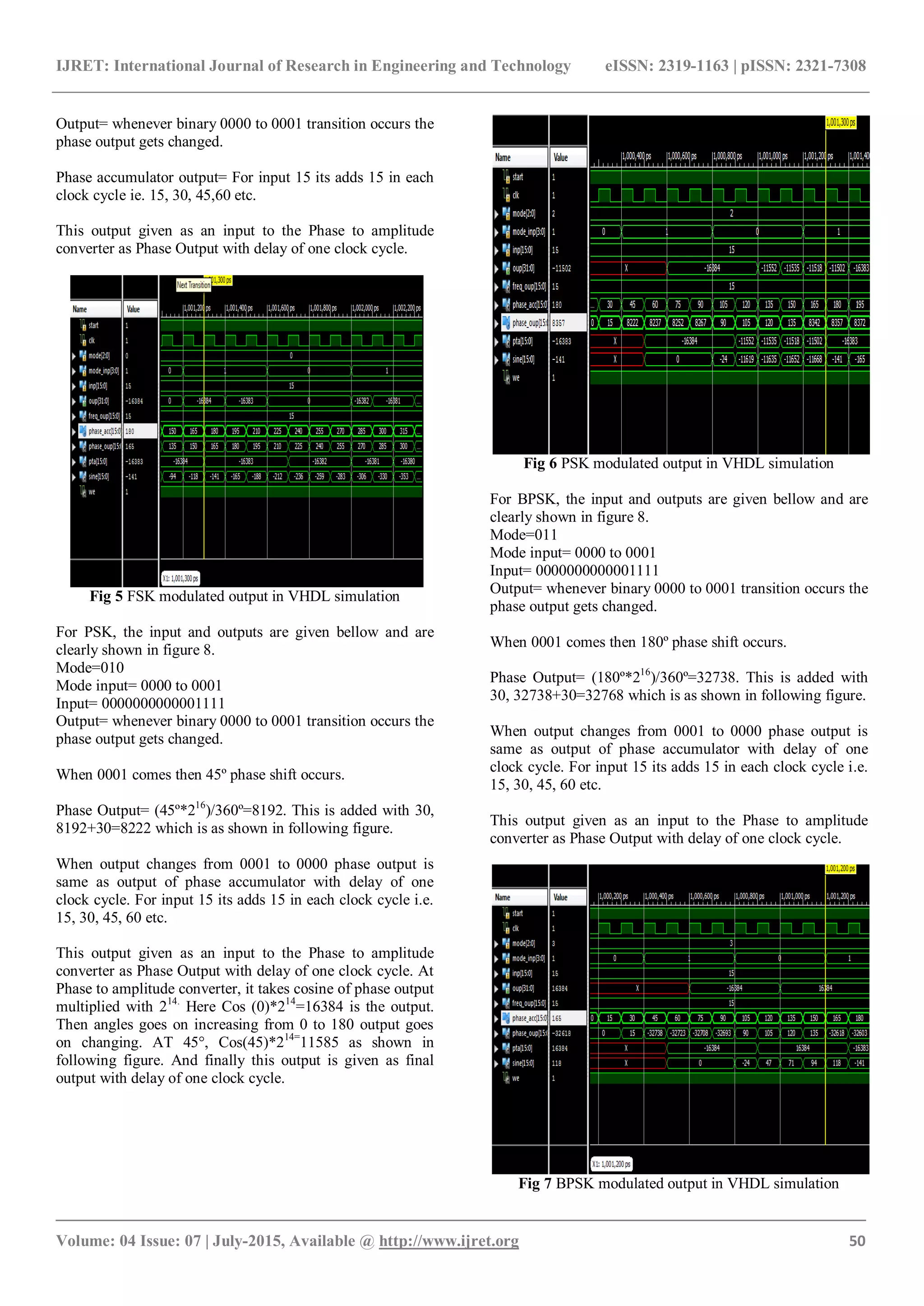Direct Digital Synthesis Based Cordic Algorithm A Novel Approach