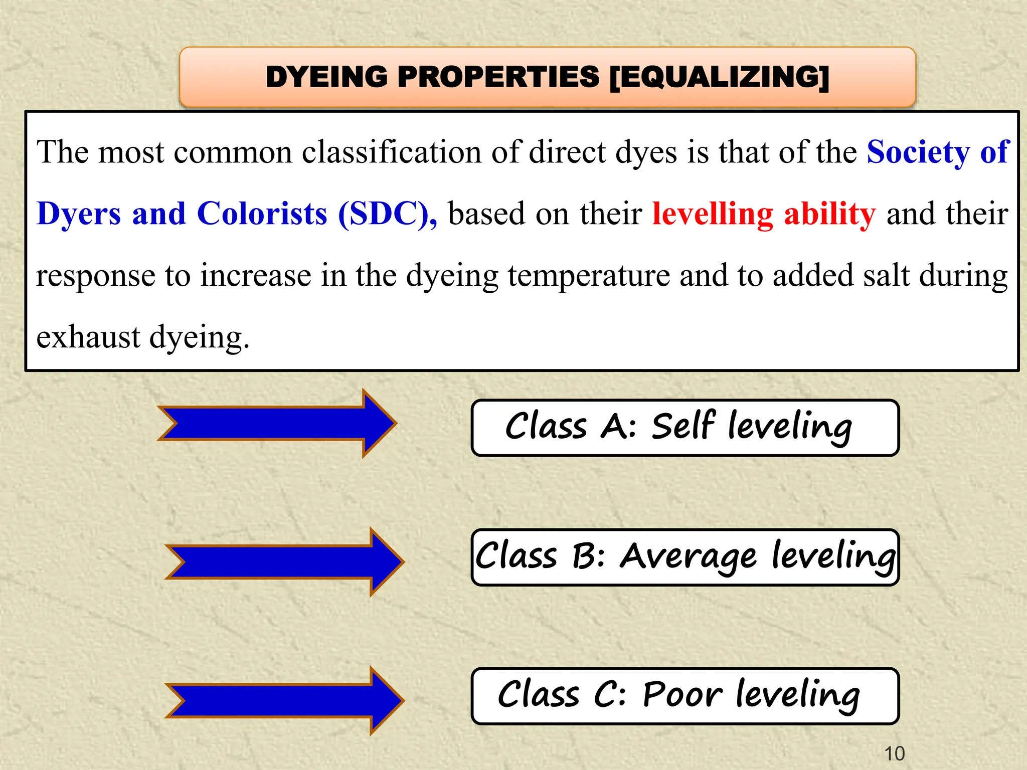 Dyeing of cellulosic fibers with direct dyes. | PPTX