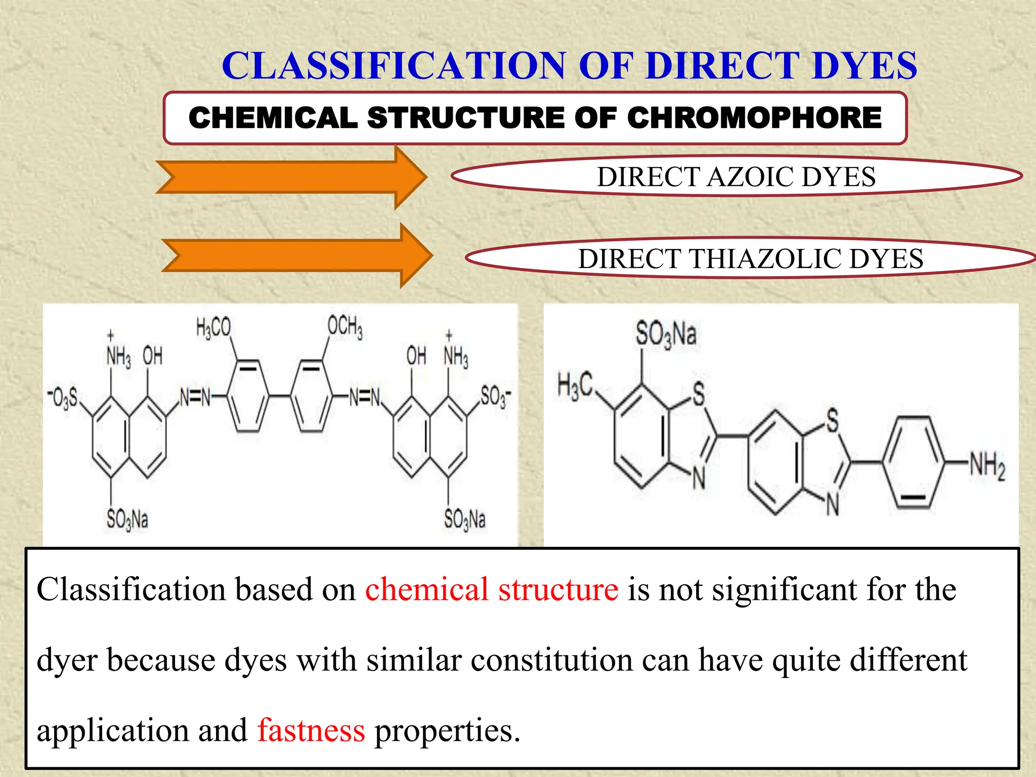 Dyeing of cellulosic fibers with direct dyes. | PPTX